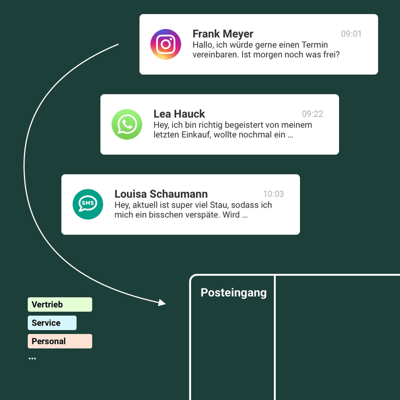 Mateo - Die zentrale Messaging Software für KMUs